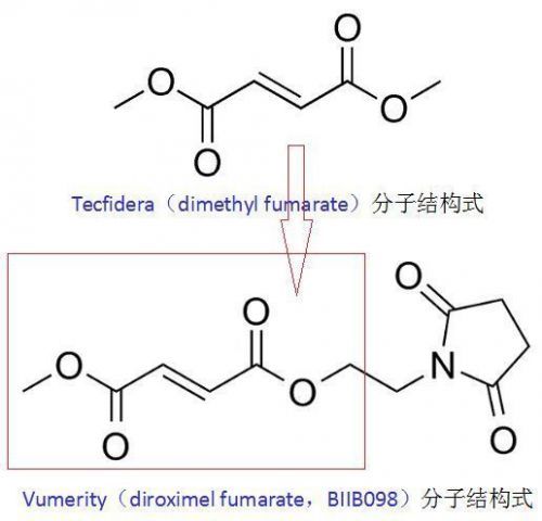 MS口服新药！渤健Tecfidera升级版产品Vumerity在欧盟即将获批_药界动态_健康一线资讯